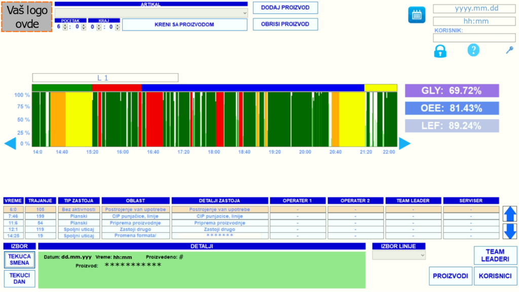 LEM – Line Efficiency Measurement - Engineering Energy Center