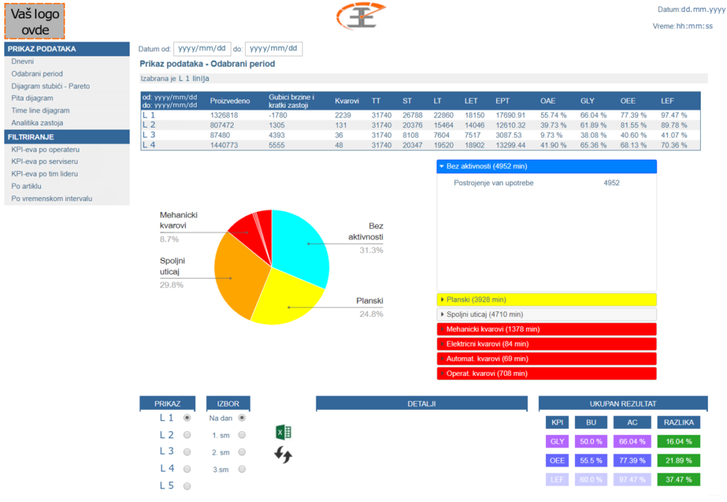 LEM – Line Efficiency Measurement - Engineering Energy Center